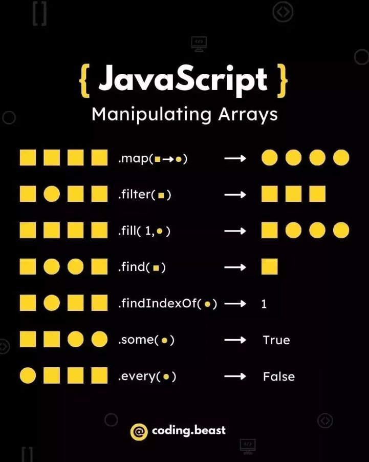 Nelson Djalo on LinkedIn: #javascriptarrays #arraymanipulation # ... Nelson Djalo on LinkedIn: #javascriptarrays #arraymanipulation # ...