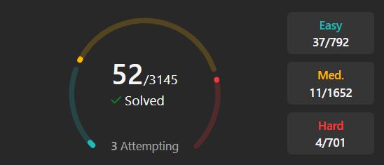 Maksym Kozachok on LinkedIn: #leetcode #problemsolving # ... Maksym Kozachok on LinkedIn: #leetcode #problemsolving # ...