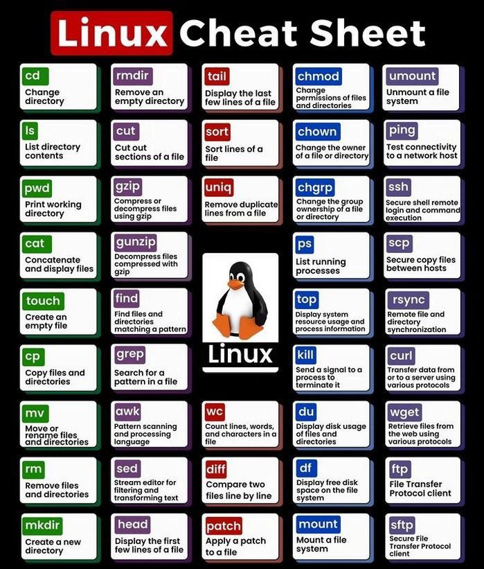 Santhosh Developer on LinkedIn: #linux #commandline #developertools # ... Santhosh Developer on LinkedIn: #linux #commandline #developertools # ...