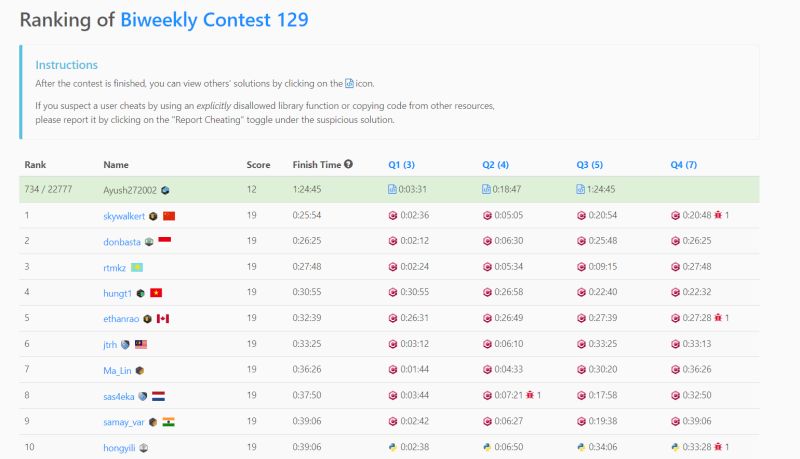 Ayush Acharjya on LinkedIn: 🏆 Exciting News from LeetCode Biweekly ... Ayush Acharjya on LinkedIn: 🏆 Exciting News from LeetCode Biweekly ...