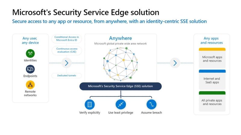 Craig Rennich ☁️🔐 on LinkedIn: #securityserviceedge #msftadvocate # ... Craig Rennich ☁️🔐 on LinkedIn: #securityserviceedge #msftadvocate # ...