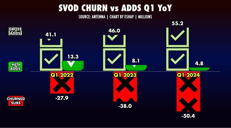 Evan Shapīro on LinkedIn: #churn #streaming #bundles Evan Shapīro on LinkedIn: #churn #streaming #bundles