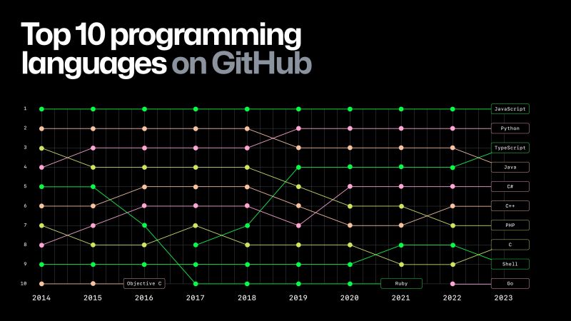 Manuel Benancio on LinkedIn: #github #javascript #typescript Manuel Benancio on LinkedIn: #github #javascript #typescript