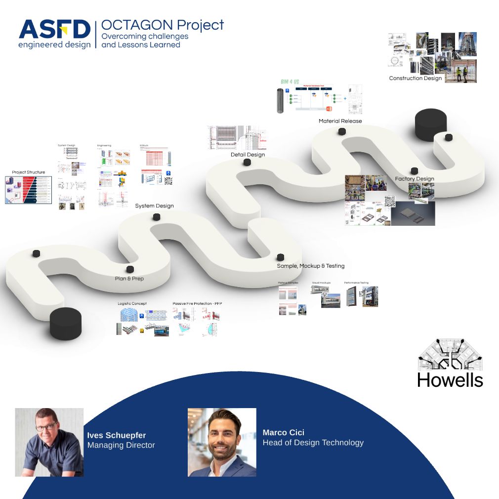 ASFD | Engineered Design on LinkedIn: #asfd #architecture #engineering ... ASFD | Engineered Design on LinkedIn: #asfd #architecture #engineering ...
