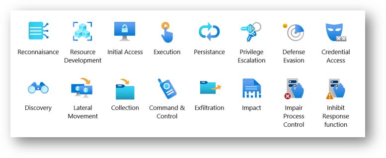 Christopher Nett on LinkedIn: #microsoft #azure #sentinel #mitreattack #soc Christopher Nett on LinkedIn: #microsoft #azure #sentinel #mitreattack #soc