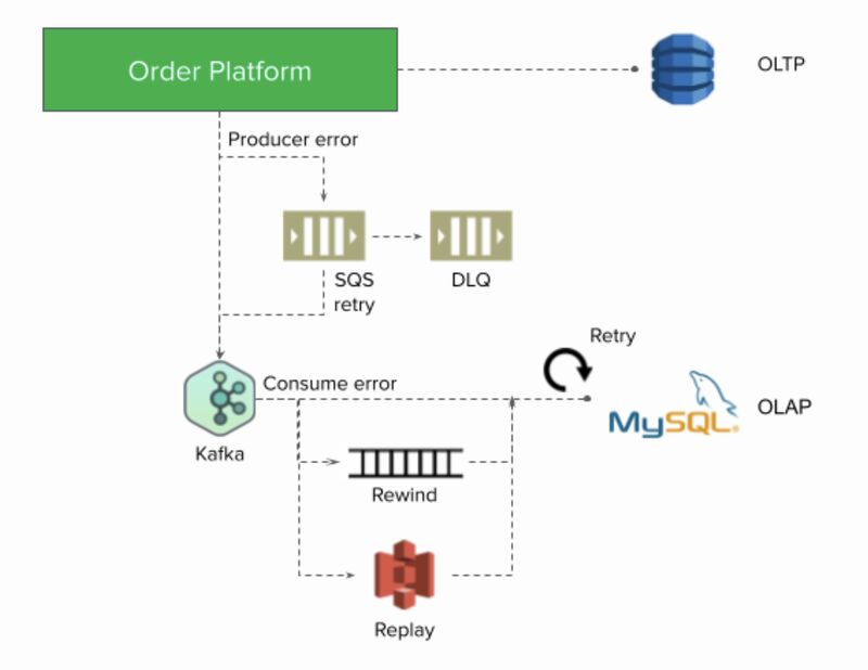 Kai Waehner on LinkedIn: #grab #apachekafka #cloudnative #mysql Kai Waehner on LinkedIn: #grab #apachekafka #cloudnative #mysql