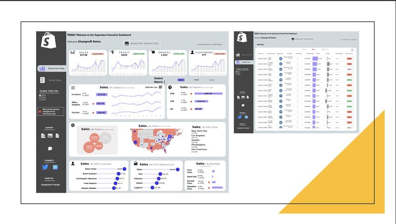 Shangruff Raina on LinkedIn: #viz #datafam #dataviz #dashboard # ... Shangruff Raina on LinkedIn: #viz #datafam #dataviz #dashboard # ...