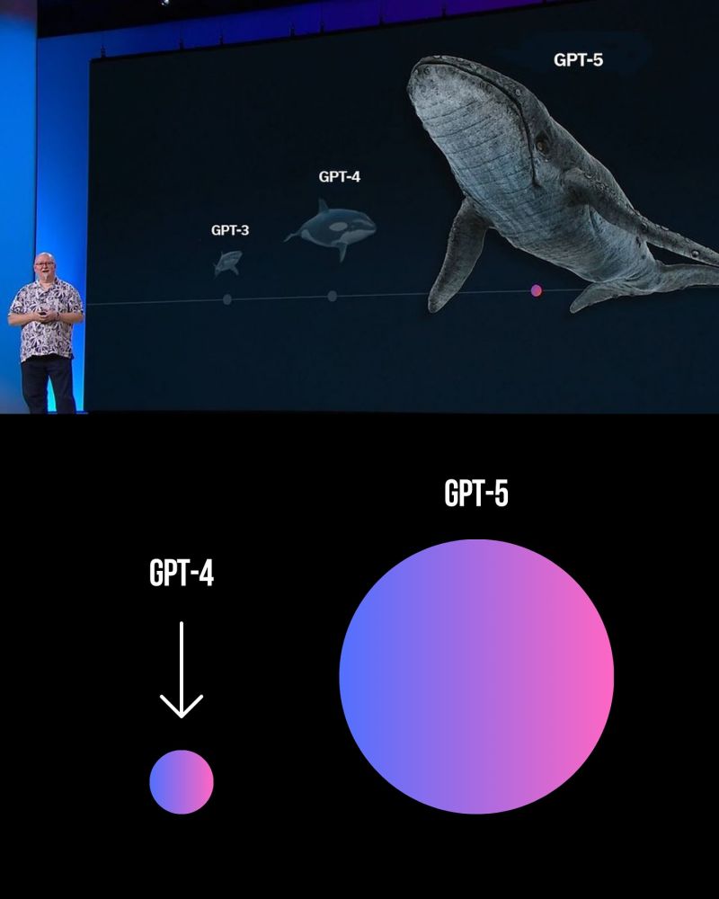 Khizer Abbas on LinkedIn: BREAKING: OpenAI confirms GPT5 is coming ... Khizer Abbas on LinkedIn: BREAKING: OpenAI confirms GPT5 is coming ...