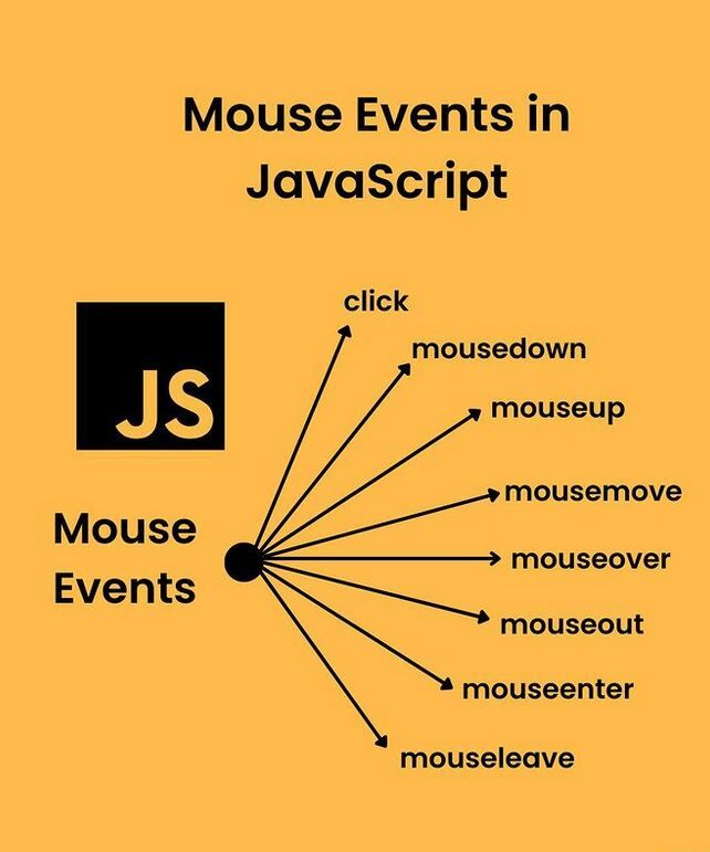 Shukur Mahmood on LinkedIn: #javascript Shukur Mahmood on LinkedIn: #javascript
