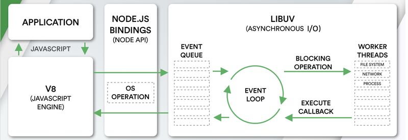 Ziyad El Abid on LinkedIn: #javascript #nodejs #libuv #library # ... Ziyad El Abid on LinkedIn: #javascript #nodejs #libuv #library # ...