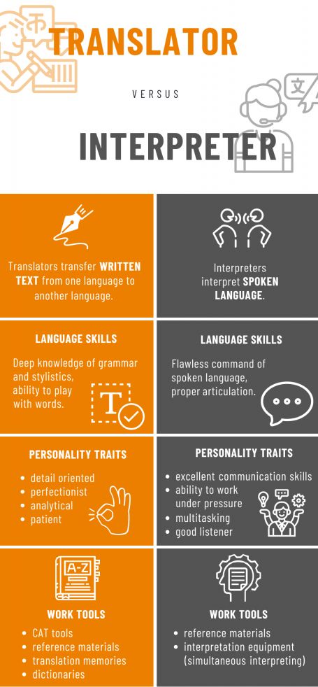 Maria Sol Rivas Alvear on LinkedIn: Differences between interpreters ... Maria Sol Rivas Alvear on LinkedIn: Differences between interpreters ...