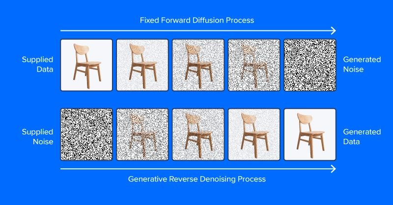 Sanaz Hossein zadeh on LinkedIn: π£Diffusion and Denoising: Explaining ... Sanaz Hossein zadeh on LinkedIn: π£Diffusion and Denoising: Explaining ...