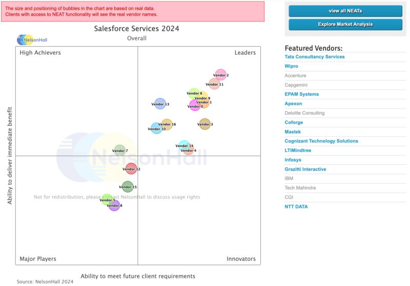 Grazitti Interactive on LinkedIn: Grazitti Interactive has again earned ... Grazitti Interactive on LinkedIn: Grazitti Interactive has again earned ...