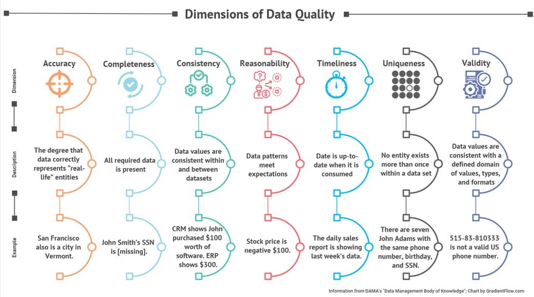 Eric Auquiere on LinkedIn: #data #dataquality Eric Auquiere on LinkedIn: #data #dataquality