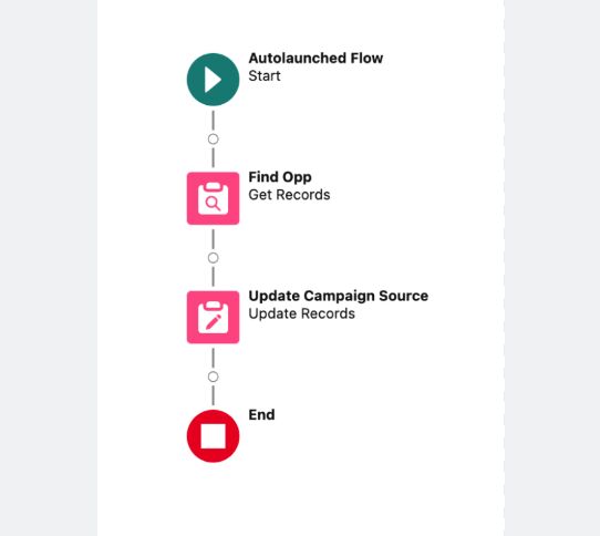Sean Rahimi on LinkedIn: #salesforce #automation #workflowflows #flows ... Sean Rahimi on LinkedIn: #salesforce #automation #workflowflows #flows ...