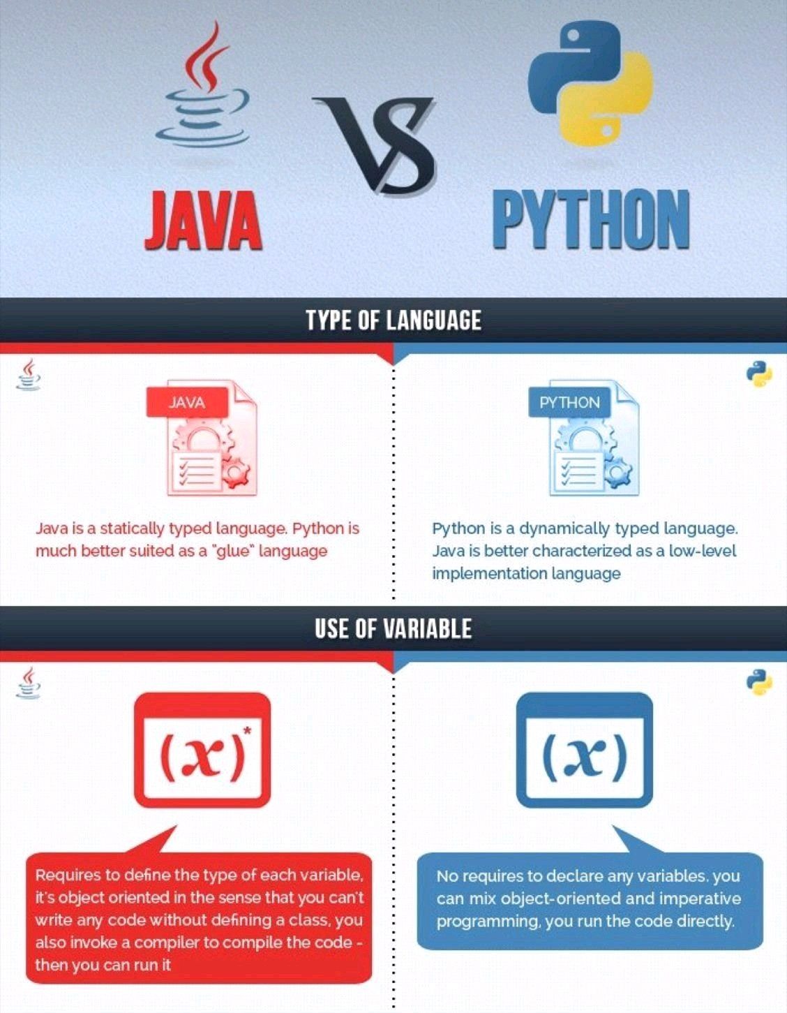 Yassine B. on LinkedIn: #python #programming #language #java #runtime # ... Yassine B. on LinkedIn: #python #programming #language #java #runtime # ...
