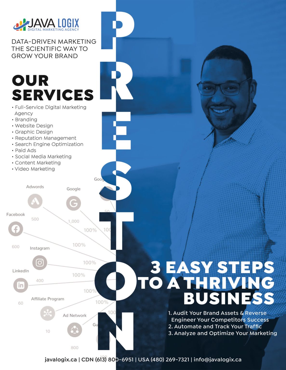 Preston Martelly on LinkedIn: #dataisking #marketinginsights #javalogix Preston Martelly on LinkedIn: #dataisking #marketinginsights #javalogix