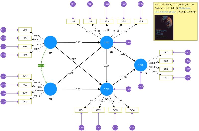 Christian M. Ringle on LinkedIn: #sem #cbsem #cfa #samples #examples # ... Christian M. Ringle on LinkedIn: #sem #cbsem #cfa #samples #examples # ...