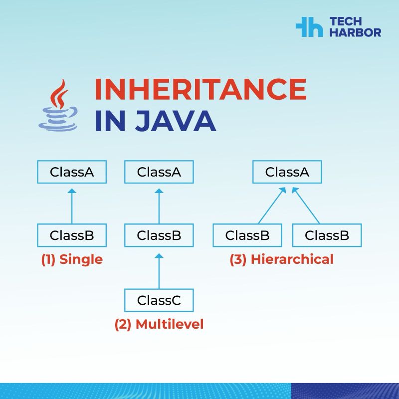 TechHarbor Consultancy on LinkedIn: #javaprogramming #codesmart # ... TechHarbor Consultancy on LinkedIn: #javaprogramming #codesmart # ...