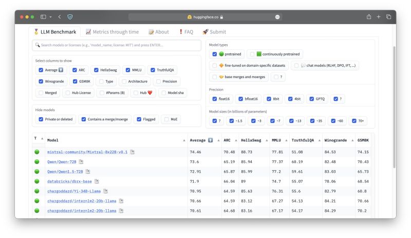 Clem Delangue 🤗 on LinkedIn: The new Mistral AI is now #1 on the ... Clem Delangue 🤗 on LinkedIn: The new Mistral AI is now #1 on the ...