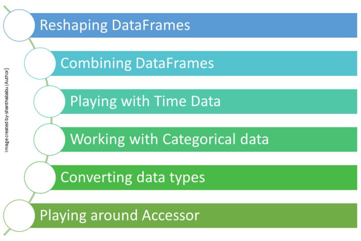 Jacob Tom on LinkedIn: 19. Learn More On Advance Pandas and NumPy for ... Jacob Tom on LinkedIn: 19. Learn More On Advance Pandas and NumPy for ...