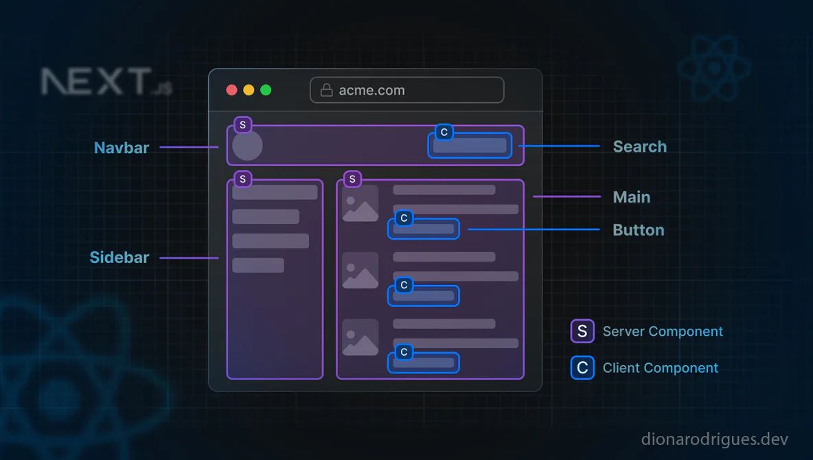 Learn about React and server-side rendering | Max Shahdoost posted on ... Learn about React and server-side rendering | Max Shahdoost posted on ...