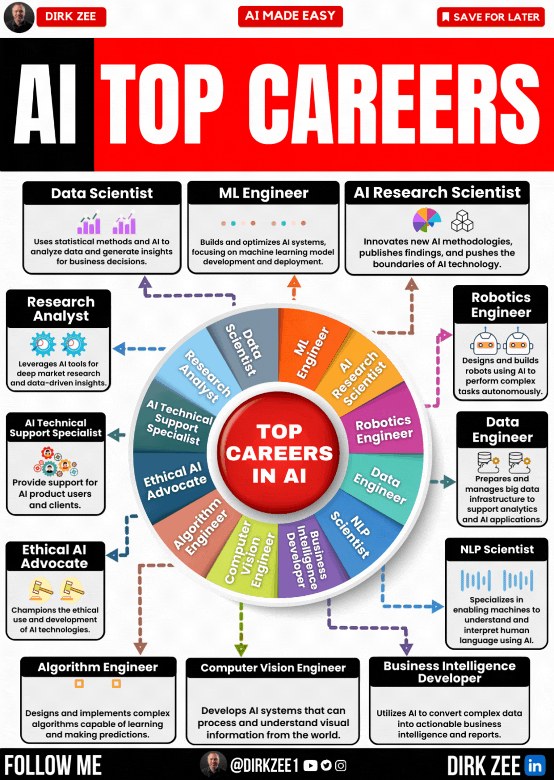 Suprita Vaishnav on LinkedIn: Valuable Insights: Essential Information ... Suprita Vaishnav on LinkedIn: Valuable Insights: Essential Information ...