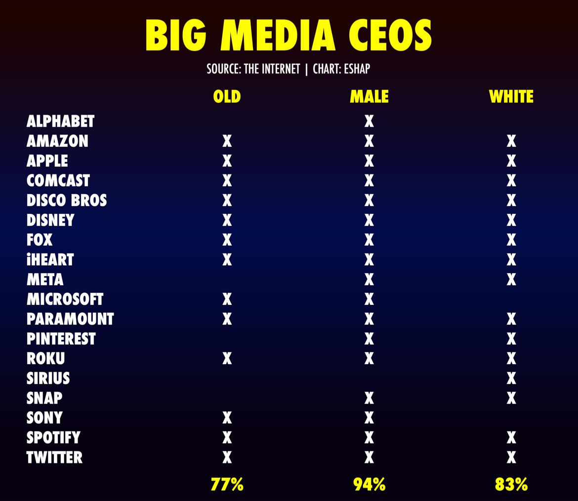 Evan Shapīro na LinkedIn: Confirmation Bias How did Big Media develop a ... Evan Shapīro na LinkedIn: Confirmation Bias How did Big Media develop a ...