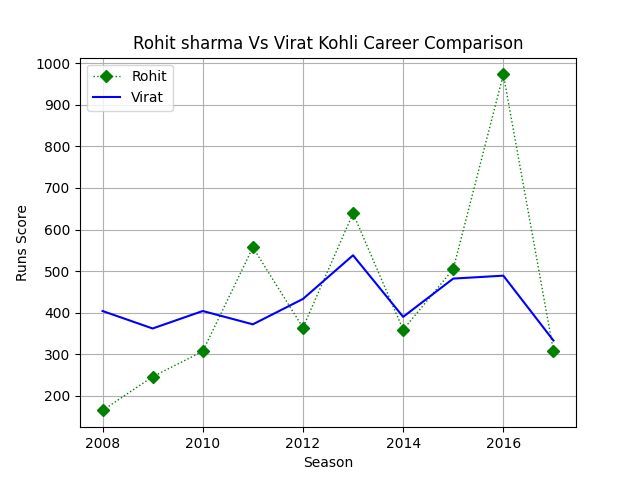 Mohd Shadab Khan on LinkedIn: #python #datascience #datavisualization # ... Mohd Shadab Khan on LinkedIn: #python #datascience #datavisualization # ...