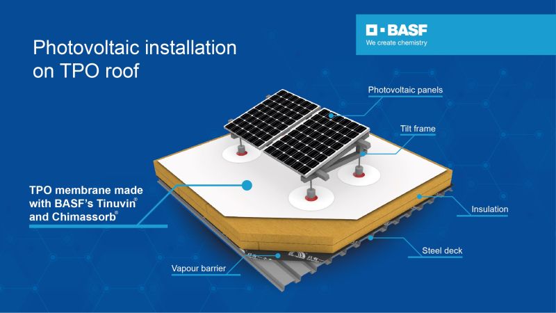 BASF Plastic Additives on LinkedIn: News BASF Plastic Additives on LinkedIn: News