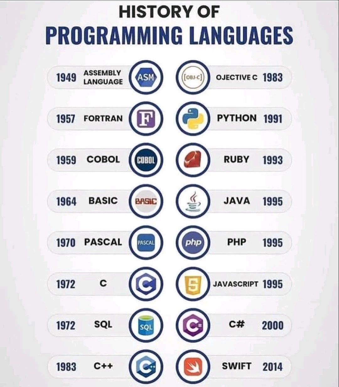 Macro Soar on LinkedIn: #programminglanguages #python #java #javascript ... Macro Soar on LinkedIn: #programminglanguages #python #java #javascript ...