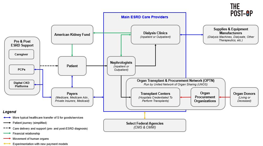 Tim Fitzpatrick on LinkedIn: Is the dialysis bundled payment increase ... Tim Fitzpatrick on LinkedIn: Is the dialysis bundled payment increase ...
