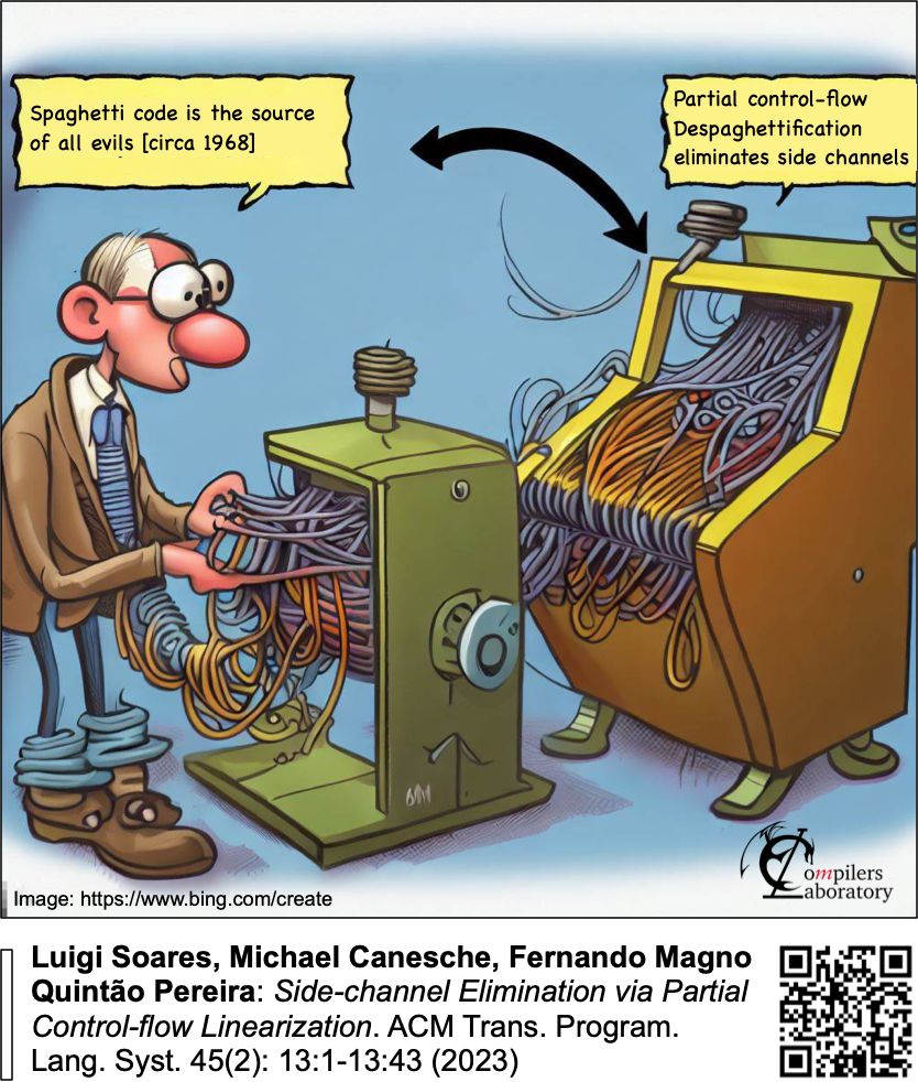 Compilers Lab on LinkedIn: #security #compilers #programming #research ... Compilers Lab on LinkedIn: #security #compilers #programming #research ...