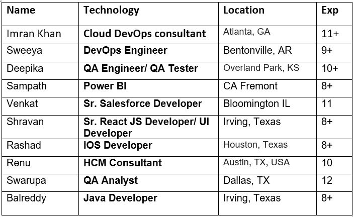 Pavan G on LinkedIn: #fullstackdeveloper #java #javadeveloper # ... Pavan G on LinkedIn: #fullstackdeveloper #java #javadeveloper # ...