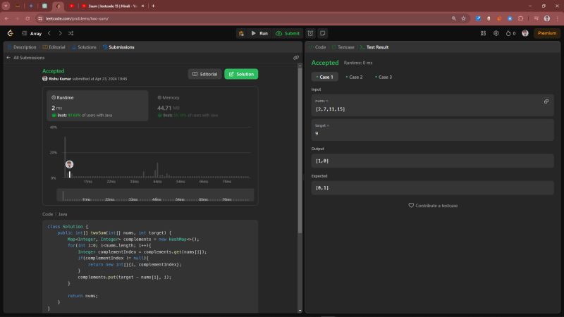 Rishu Kumar on LinkedIn: #coding #leetcode #programming #dsa #apnacollege Rishu Kumar on LinkedIn: #coding #leetcode #programming #dsa #apnacollege