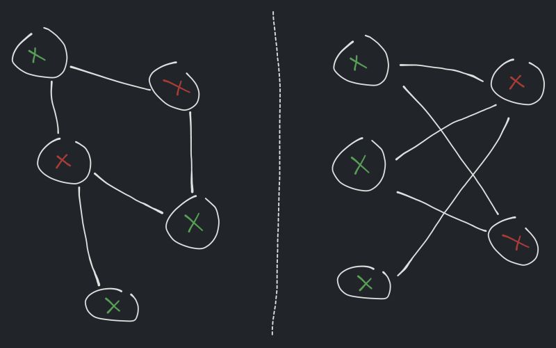 Alberto Gonzalez on LinkedIn: #computerscience #graphs #visualization Alberto Gonzalez on LinkedIn: #computerscience #graphs #visualization