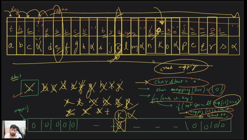 Neeraj Jagga on LinkedIn: #coding #algorithm #problemsolving # ... Neeraj Jagga on LinkedIn: #coding #algorithm #problemsolving # ...