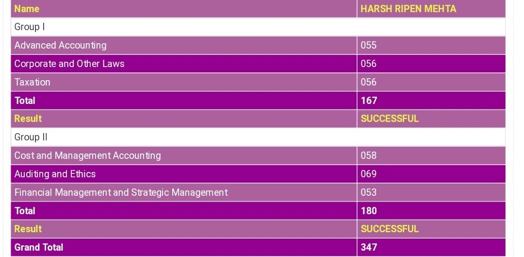 Harsh Mehta on LinkedIn: Hello Connections!! I am extremely happy to ... Harsh Mehta on LinkedIn: Hello Connections!! I am extremely happy to ...