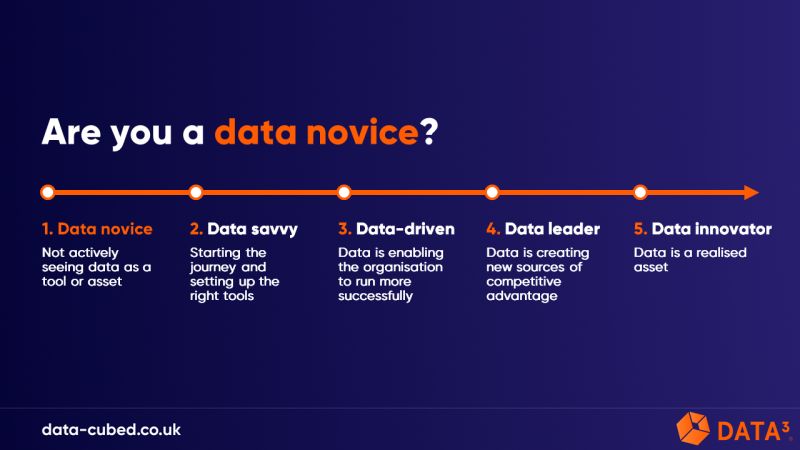 Data Cubed on LinkedIn: #dataconsultants #datatransformation Data Cubed on LinkedIn: #dataconsultants #datatransformation