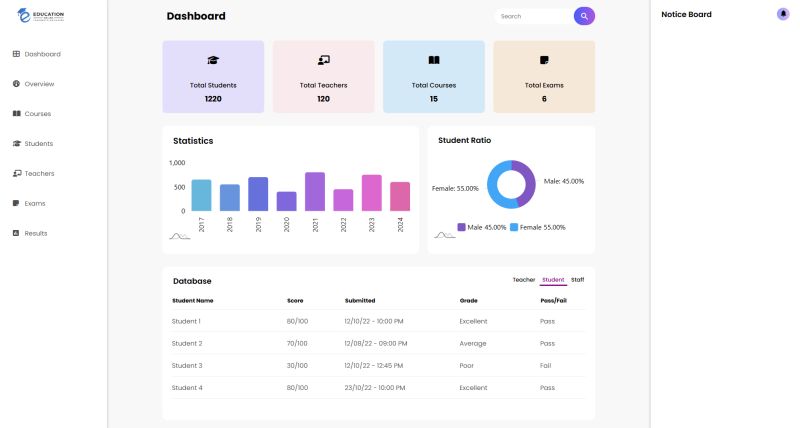Asad Ishtiaque on LinkedIn: #education #dashboard #html #css # ... Asad Ishtiaque on LinkedIn: #education #dashboard #html #css # ...