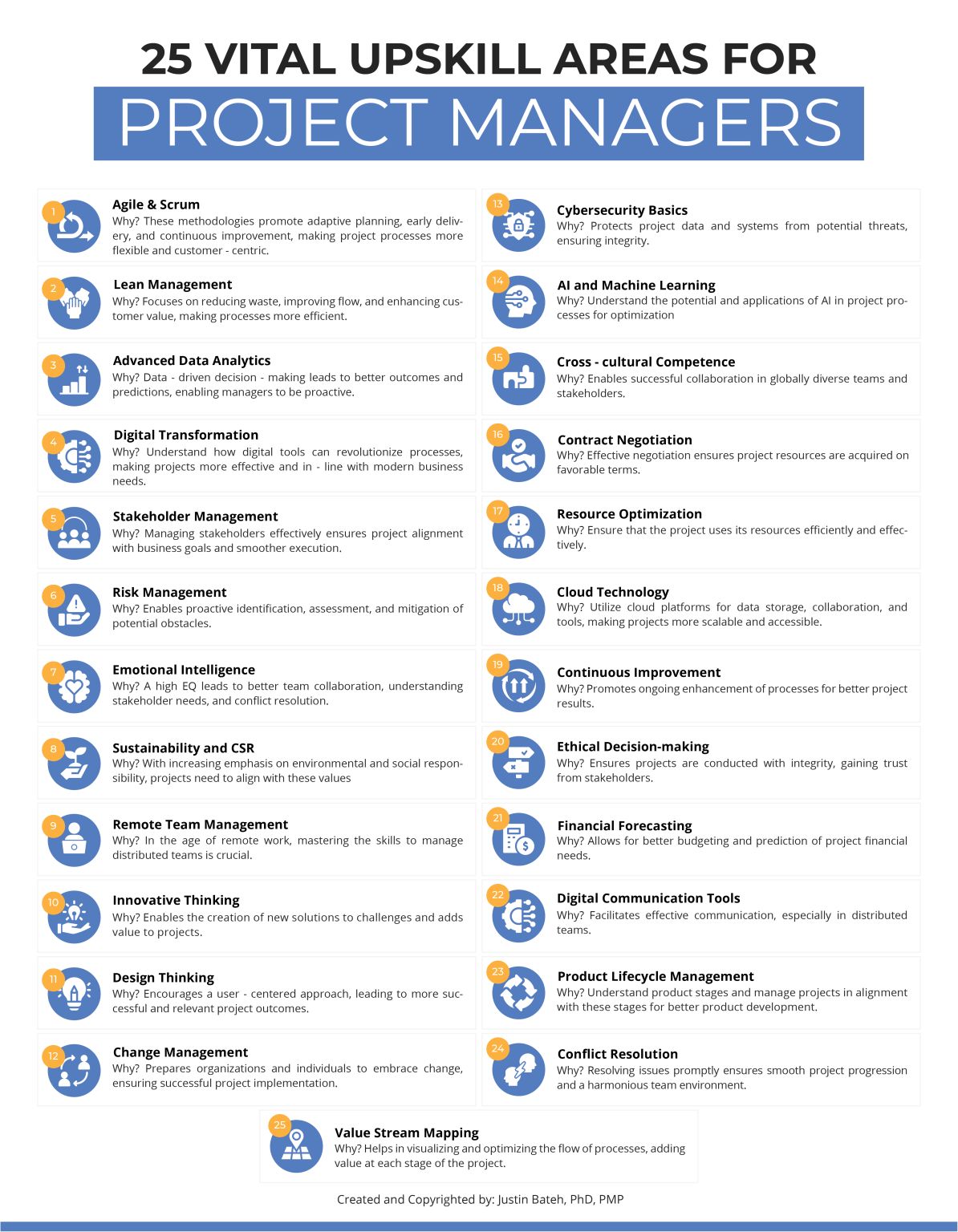 Justin Bateh, PhD on LinkedIn: 25 Vital Upskill Areas for Project ... Justin Bateh, PhD on LinkedIn: 25 Vital Upskill Areas for Project ...