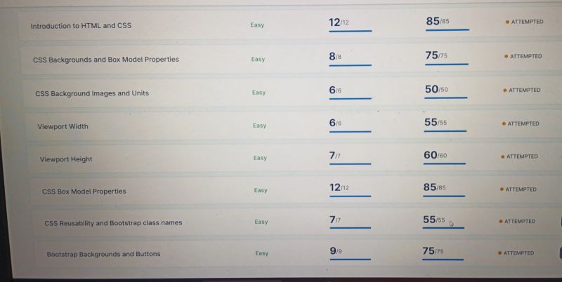 Darshan Satukuri on LinkedIn: #30daysofcode #webdevelopment #html5 #css ... Darshan Satukuri on LinkedIn: #30daysofcode #webdevelopment #html5 #css ...