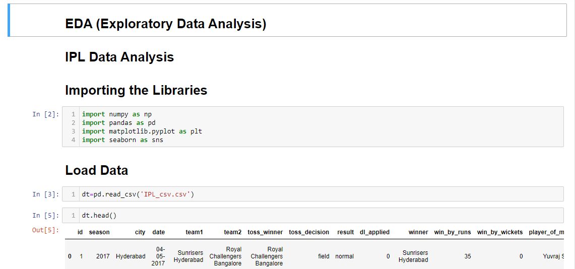 Shweta Sharma on LinkedIn: #pythonprogramming #datanalysis #pandas # ... Shweta Sharma on LinkedIn: #pythonprogramming #datanalysis #pandas # ...