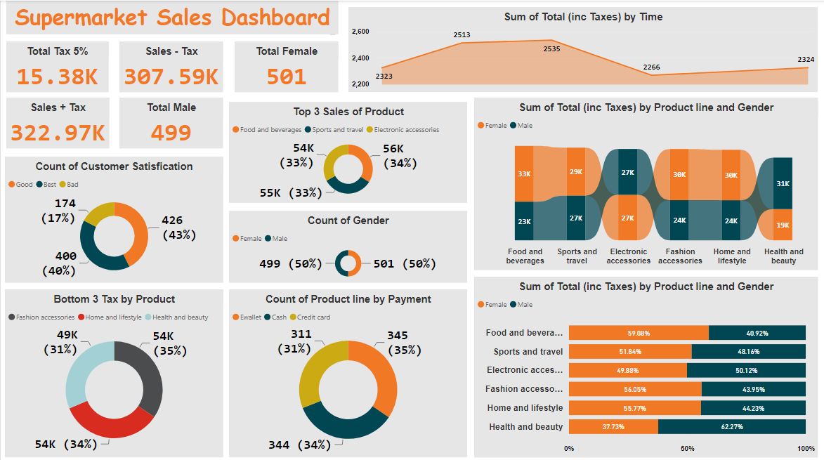 Ankit Patel on LinkedIn: #powerbi #dataanalyst #sql Ankit Patel on LinkedIn: #powerbi #dataanalyst #sql