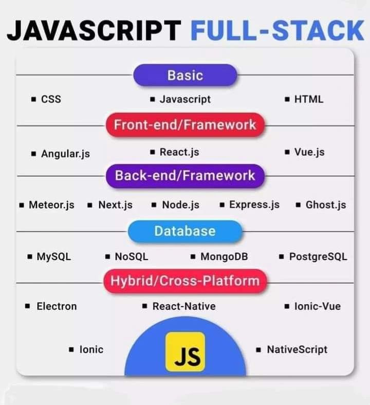 Muhammad Zohaib Ali asif on LinkedIn: #html #reactjs #javascript #css # ... Muhammad Zohaib Ali asif on LinkedIn: #html #reactjs #javascript #css # ...