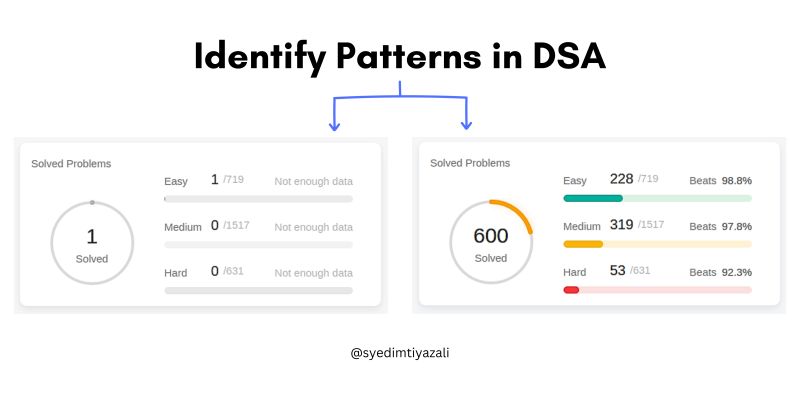 Top 10 Leetcode Articles for DSA | Syed Imtiyaz Ali posted on the topic ... Top 10 Leetcode Articles for DSA | Syed Imtiyaz Ali posted on the topic ...