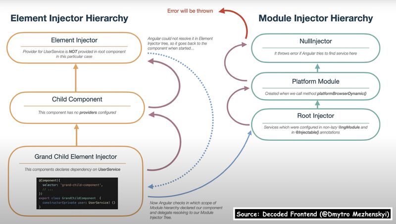 Ali Elderov on LinkedIn: #angular #di Ali Elderov on LinkedIn: #angular #di