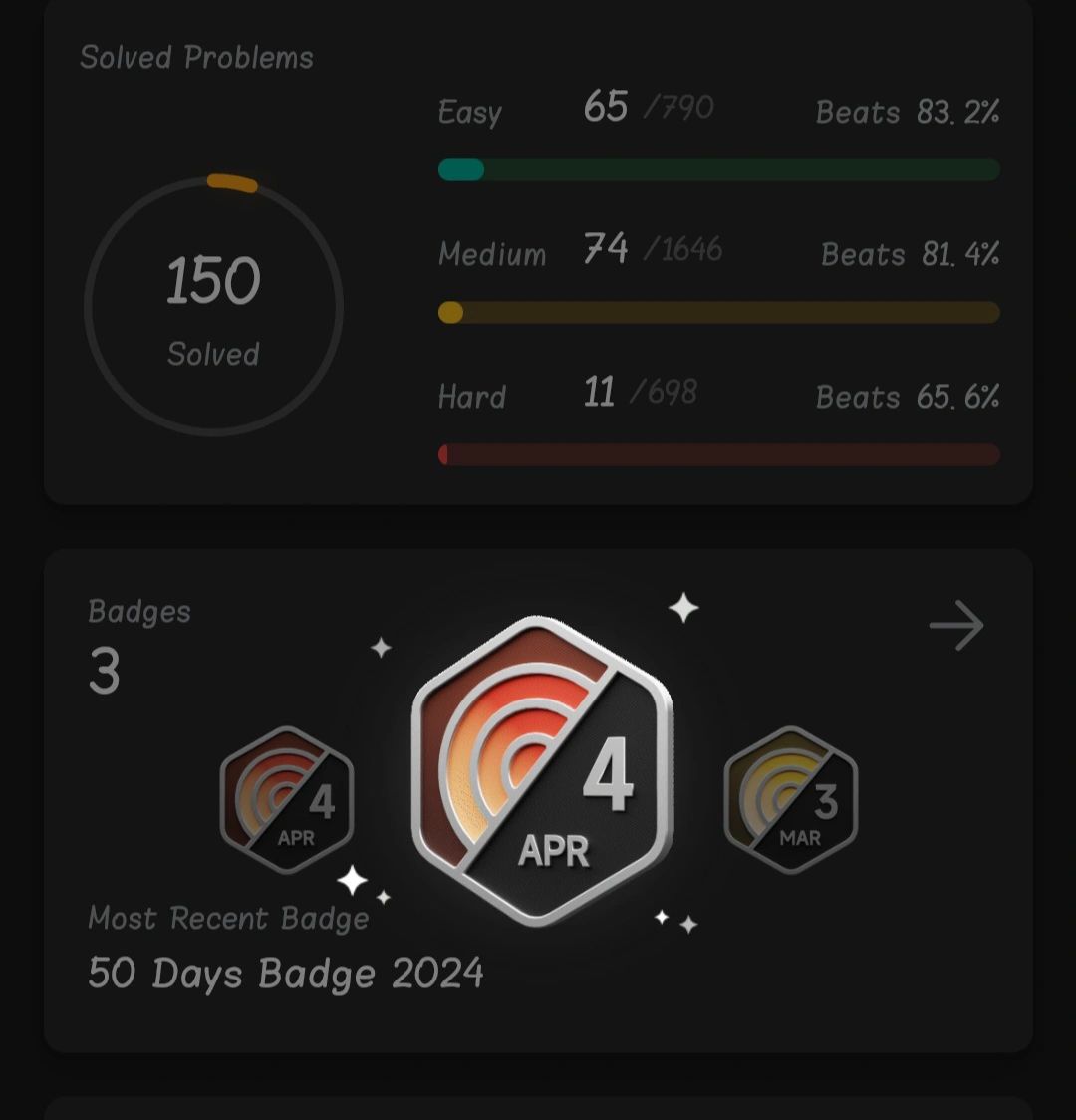 PAWAN KUMAR on LinkedIn: #leetcode #aprilbadge #codenewbie ... PAWAN KUMAR on LinkedIn: #leetcode #aprilbadge #codenewbie ...