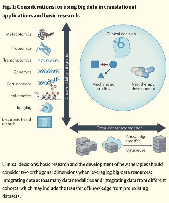 Moe Abdo, MD on LinkedIn: Transformative role of Big Data in cancer ... Moe Abdo, MD on LinkedIn: Transformative role of Big Data in cancer ...
