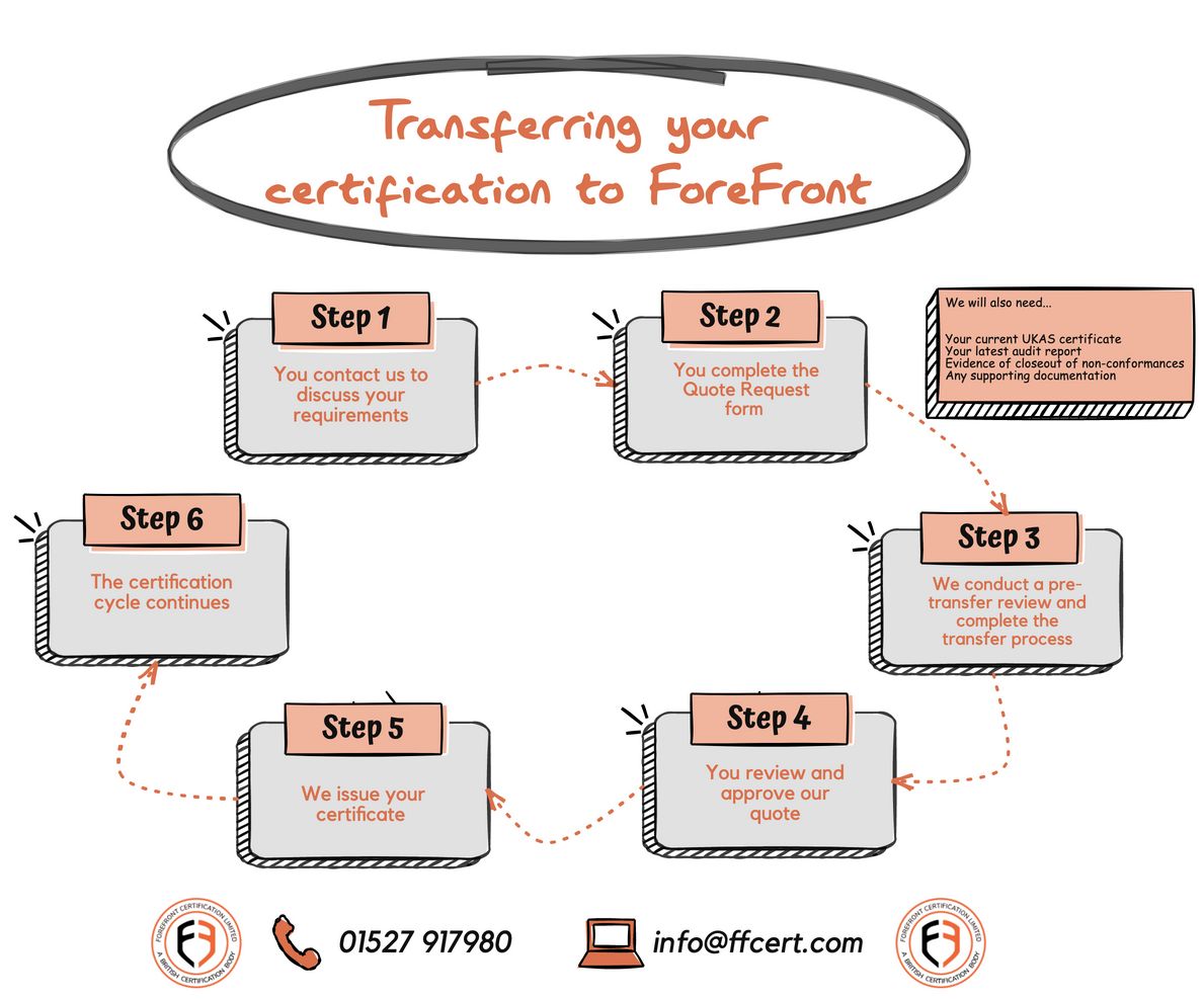 ForeFront Certification Limited on LinkedIn: #certificationbody #iso #easy ForeFront Certification Limited on LinkedIn: #certificationbody #iso #easy